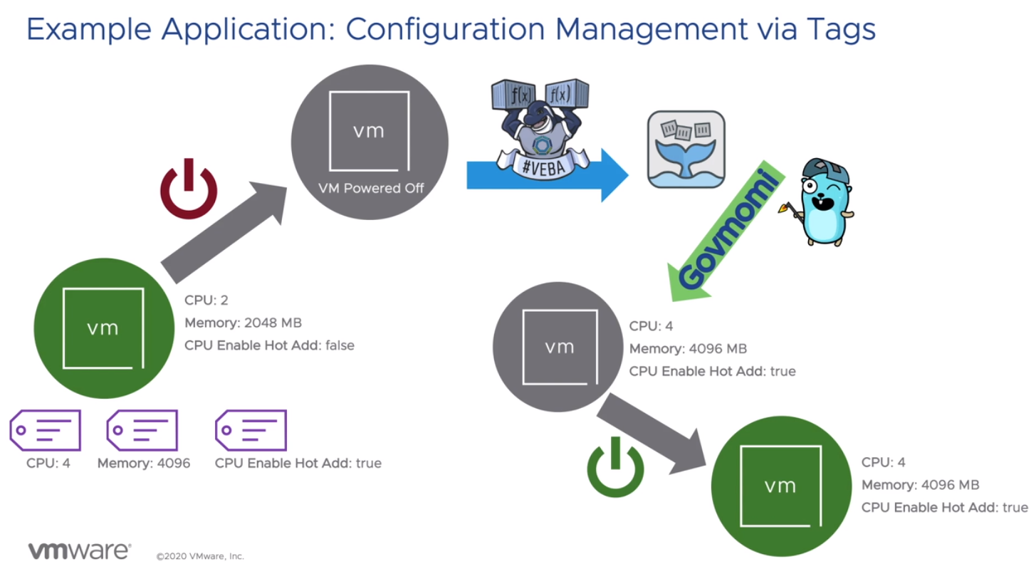 VMware Event Broker Appliance – Part XIII – Deploying Go Functions (OpenFaaS)
